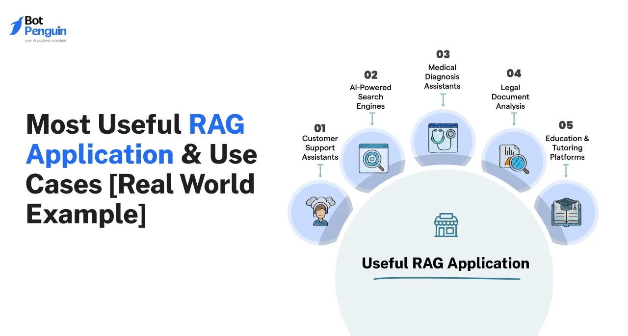 10 Most Useful RAG Application & Use Cases [Real World Example]